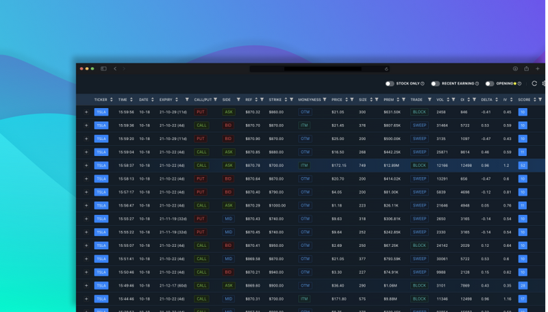 TradingFlow - Unusual Options Activity Realtime Option Flow